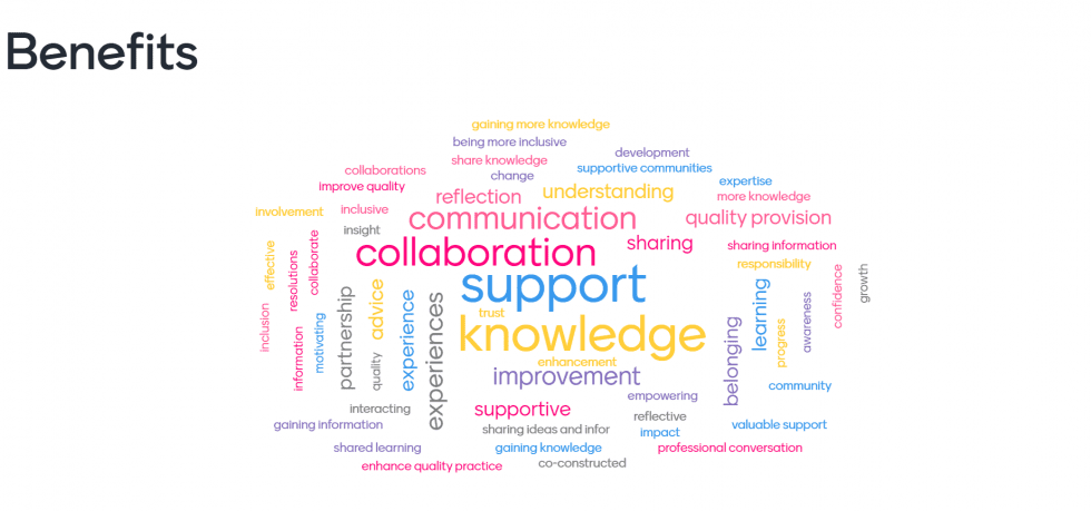 Examining communities of practice | The Leadership for Inclusion in the ...